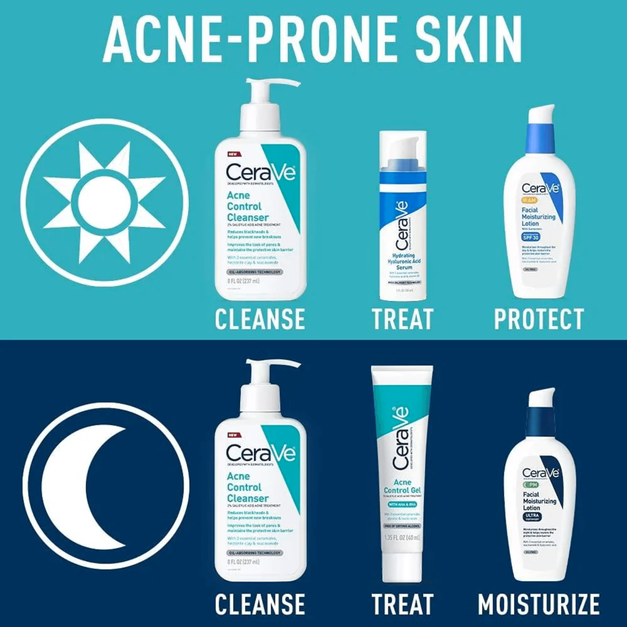 CeraVe Acne Control Cleanser (237ml) | Fight Breakouts & Reduce Oil ...